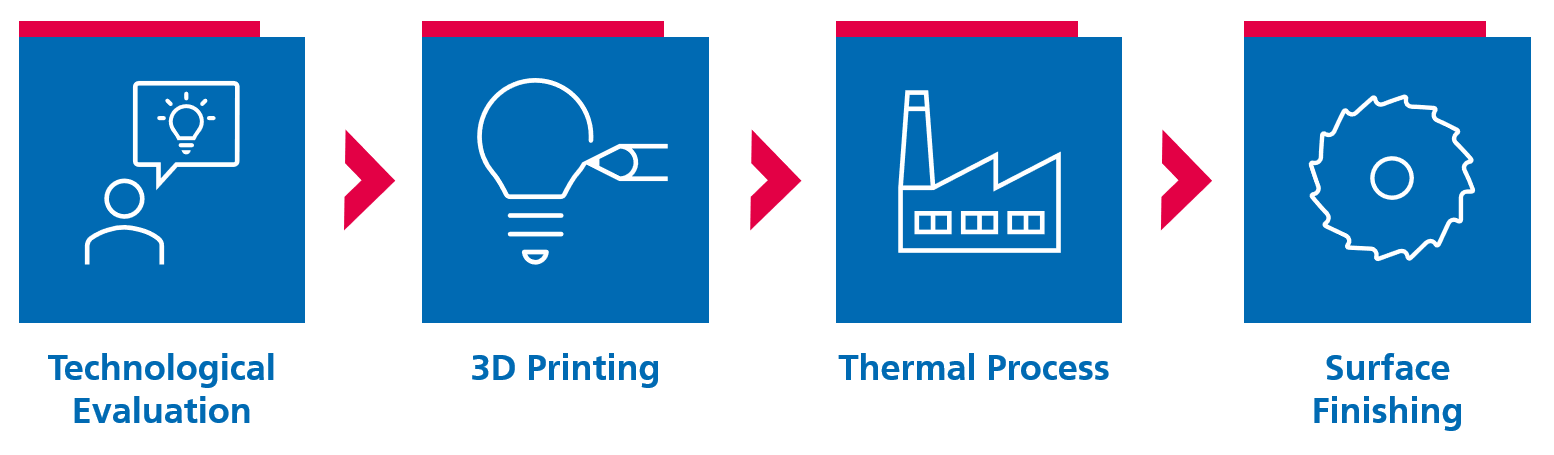 3D Printing with SiSiC Silicon Carbide