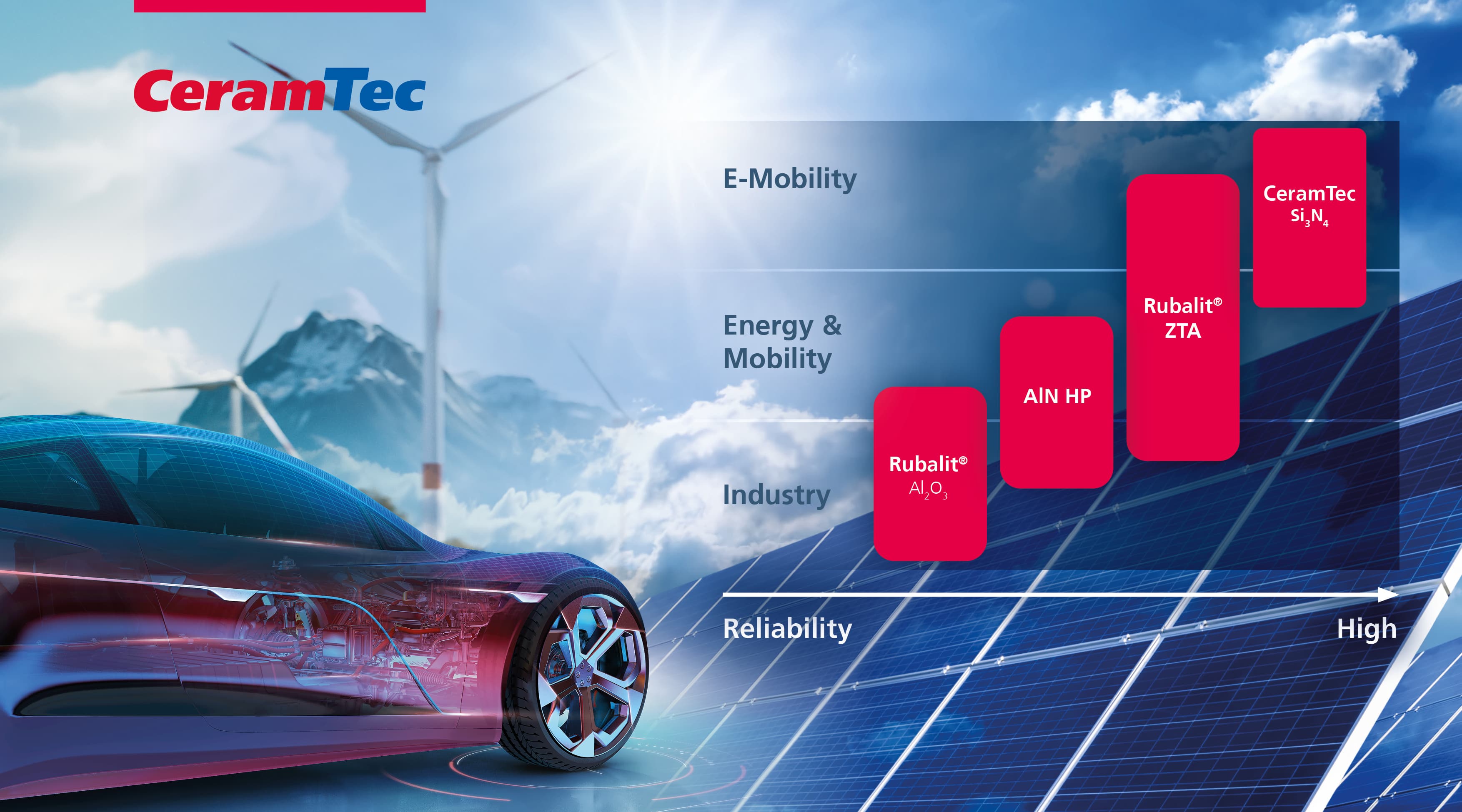 Technical Ceramics Substrates